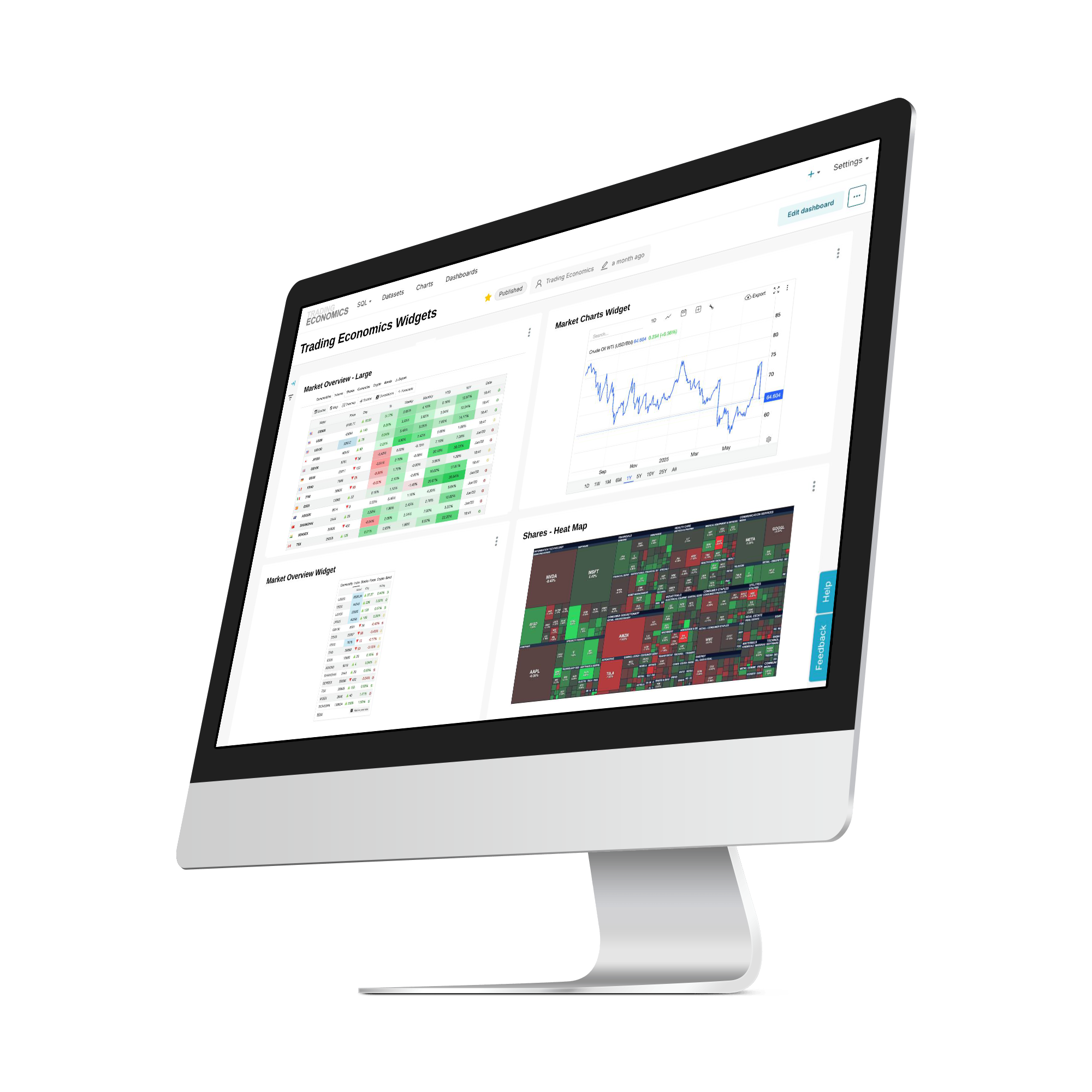 Trading Economics Widgets
