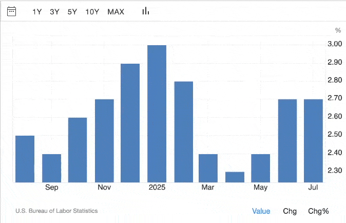 Trading Economics Widgets