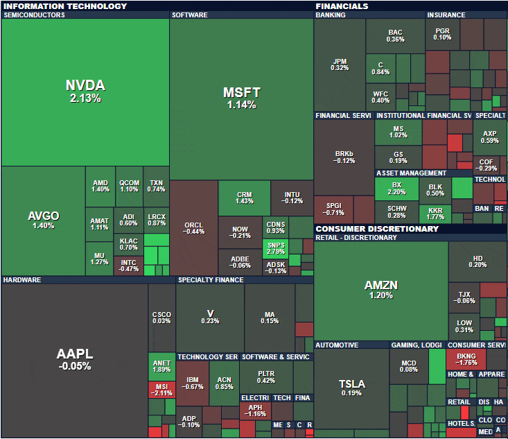 Trading Economics Widgets