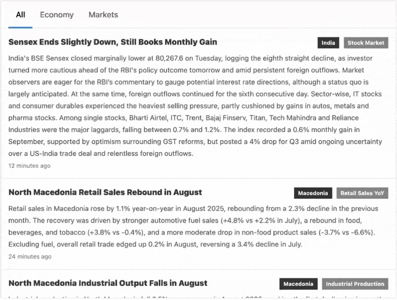 Trading Economics Widgets